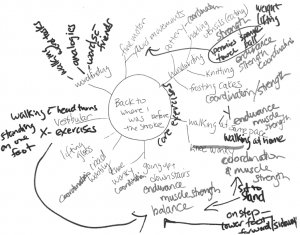 Mind Mapping: Using Visual Thinking to Improve Patient Care and Quality ...