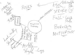 Mind Mapping: Using Visual Thinking to Improve Patient Care and Quality ...