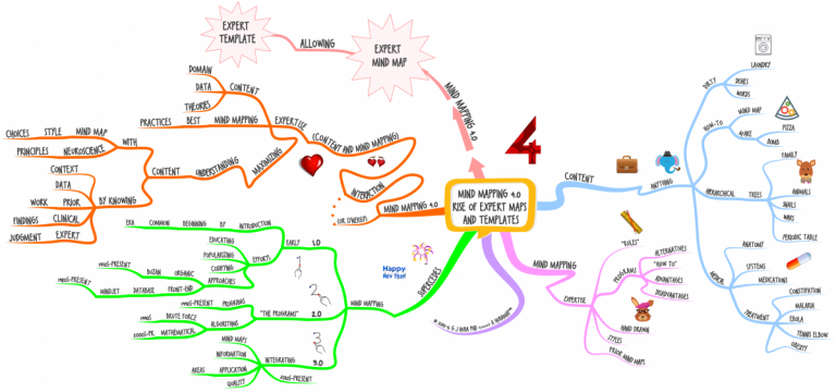 Mind Mapping: Using Visual Thinking to Improve Patient Care and Quality ...