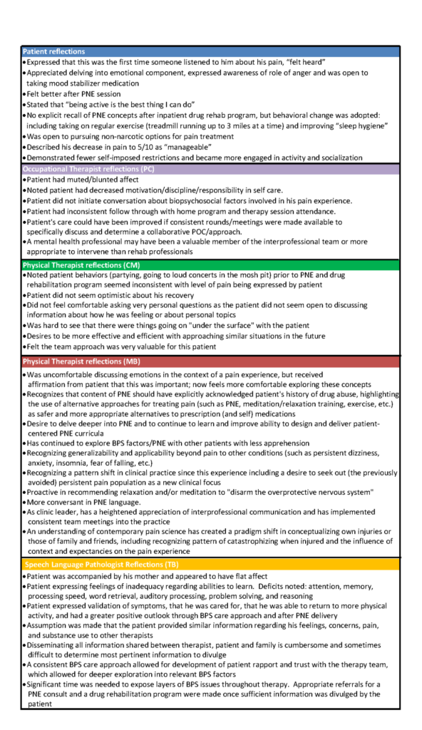 Reflections on Early Attempts to Provide Pain Neuroscience Education in ...