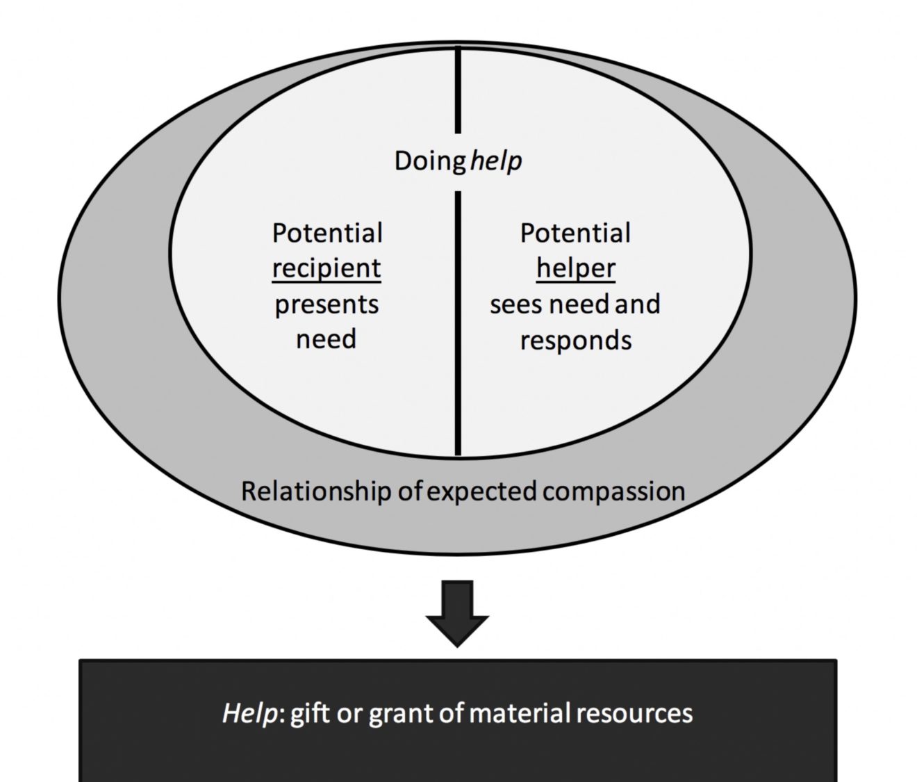 Finding Help: Exploring the accounts of persons with disabilities in ...