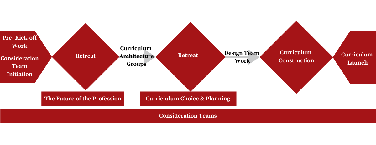 Learning Sciences in Curricula: Making Excellence in Physical Therapist ...