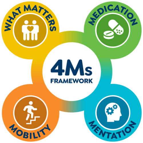 Through the Lens of Positive Aging – Journal of Humanities in ...